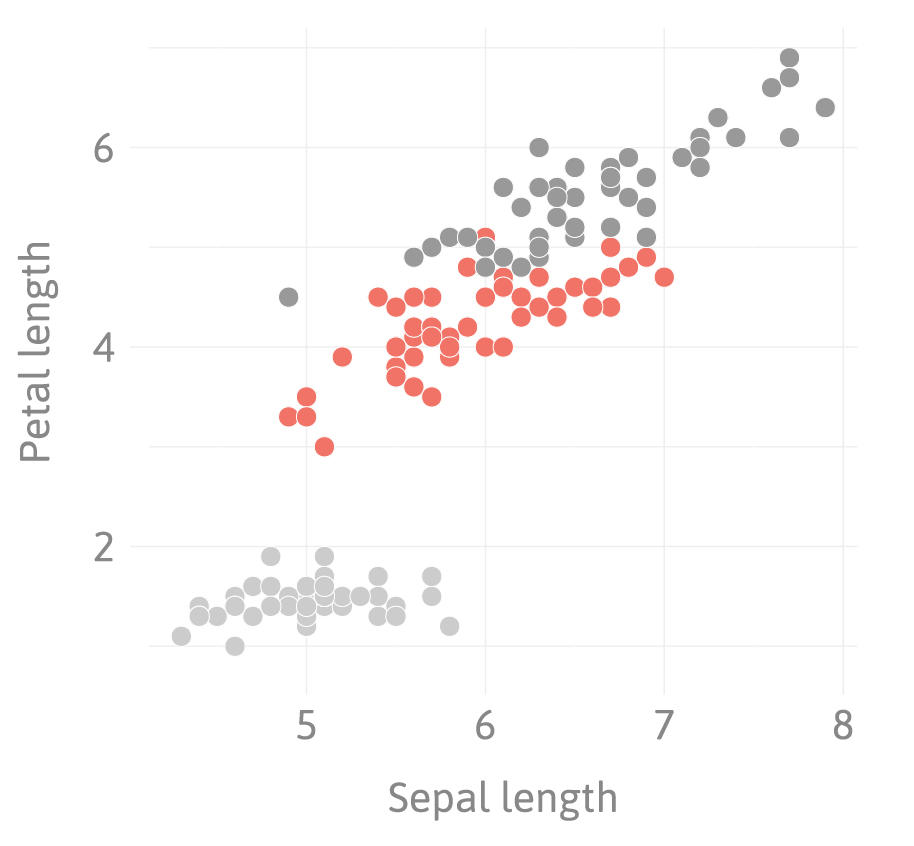 communicating-insights-theming-your-ggplot
