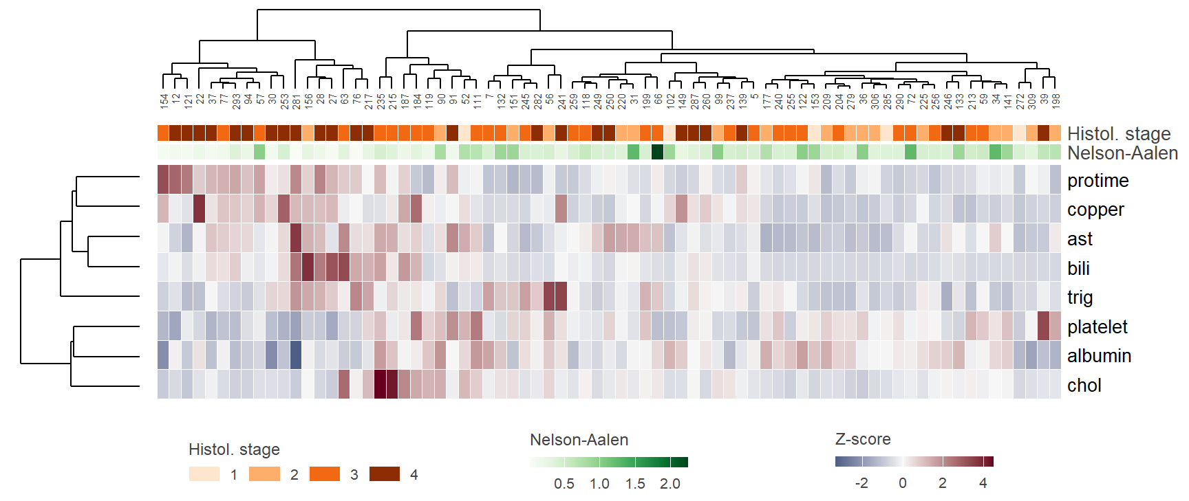 Communicating Insights Hierarchical Clustering Heatmap From Scratch With Ggplot2 3077