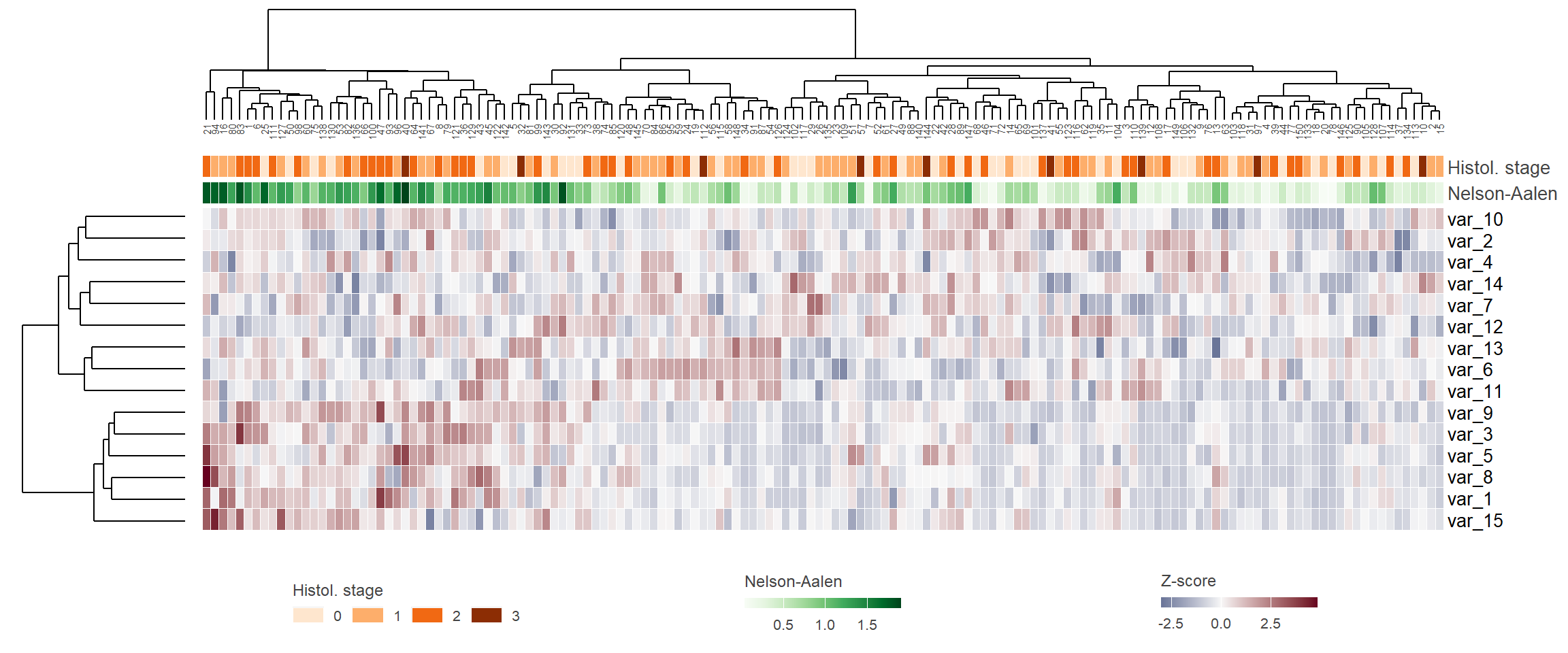 communicating insights - Hierarchical clustering heatmap from scratch ...