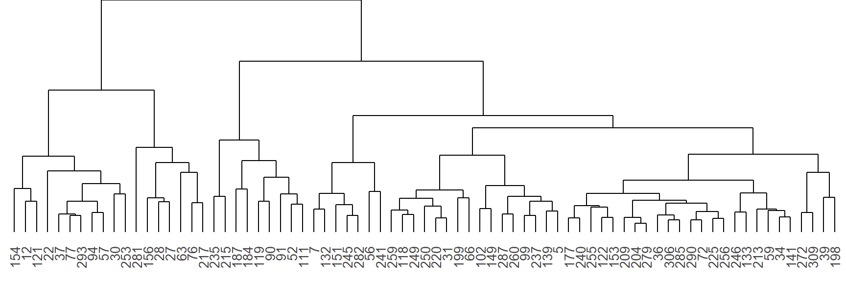 communicating insights - Hierarchical clustering heatmap from scratch ...