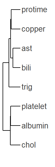 communicating insights - Hierarchical clustering heatmap from scratch ...