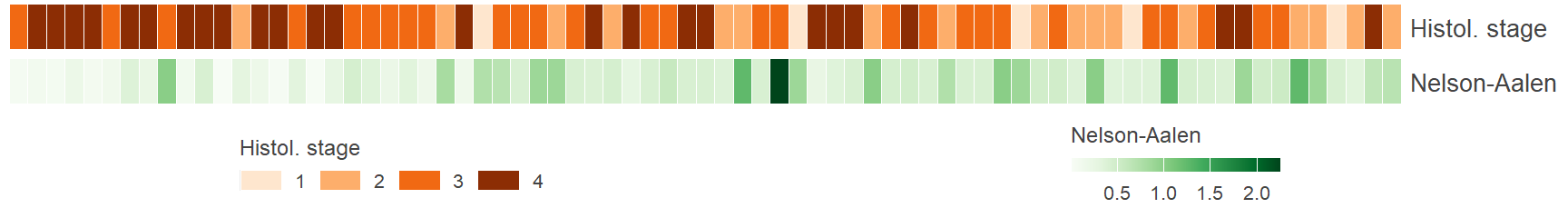 communicating insights - Hierarchical clustering heatmap from scratch ...