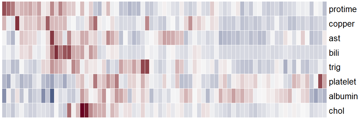 communicating insights - Hierarchical clustering heatmap from scratch ...